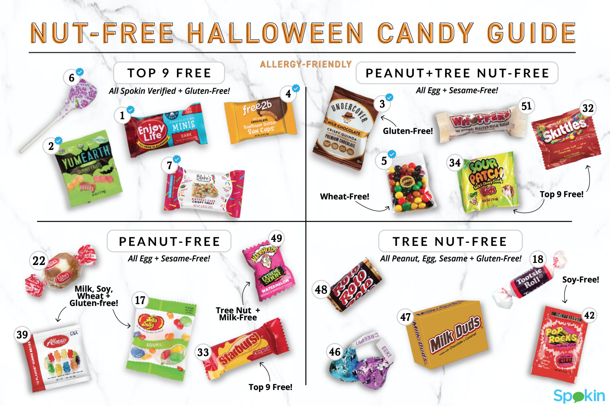 Nut-Free Halloween Candy Guide 2023 - Spokin