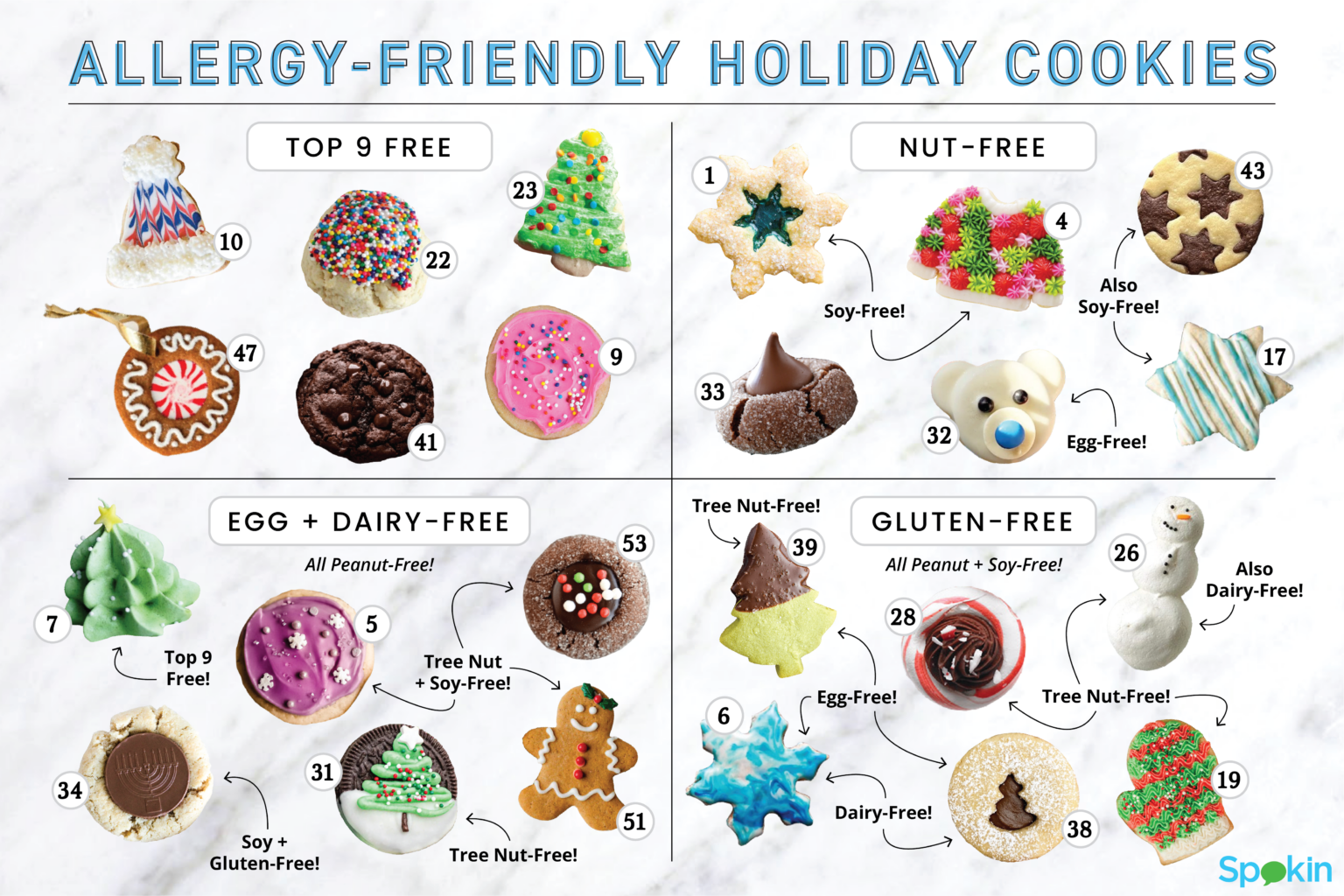 Allergy-Friendly Holiday Cookies - Spokin