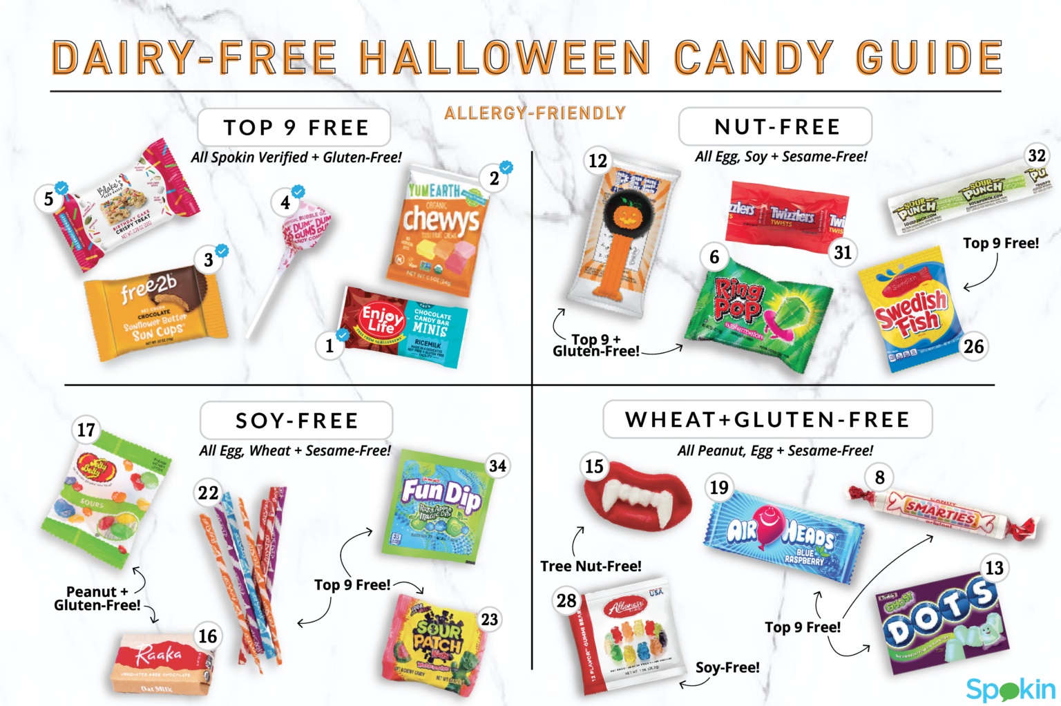 Dairy-Free Halloween Candy Guide 2023 - Spokin